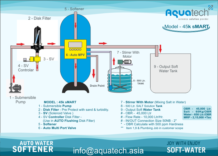 aquatech smart softener 45k